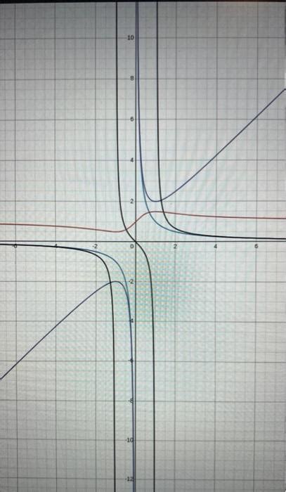 Solved I Need To Use The Concepts Of Continuity And Limits