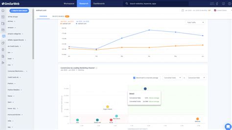 Conversion Funnel Optimization A How To Guide Similarweb