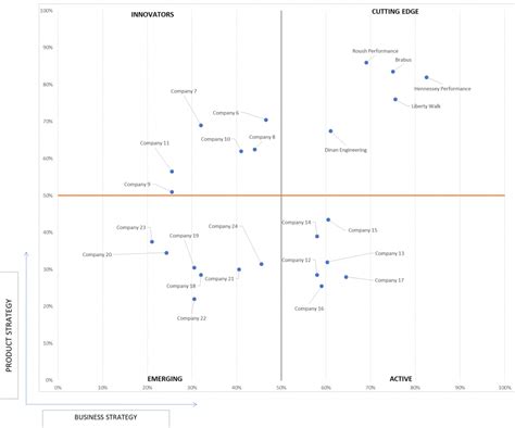 Personalization In Aftermarket Market Size Share Scope And Forecast