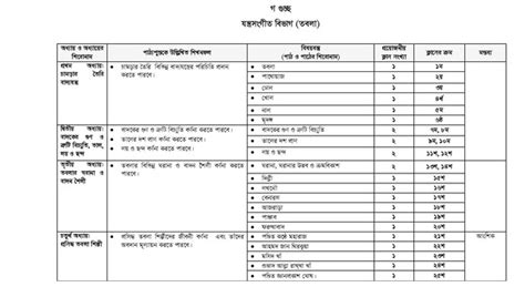 Hsc Classical Music 2nd Paper Short Syllabus 2025