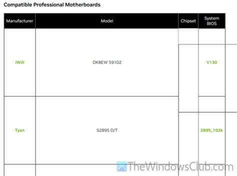 Nvidia Installer Cannot Continue Error Code 0xe6000000