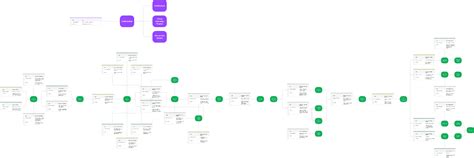 Flow Diagrams In Confluence Flowchart Confluence Marketplace