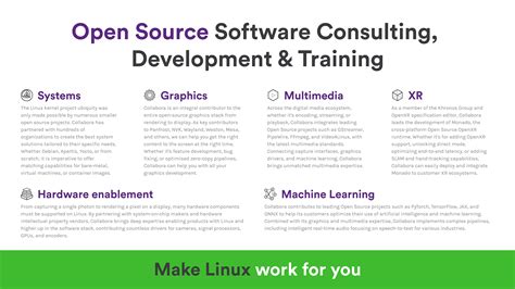Collabora Arm®