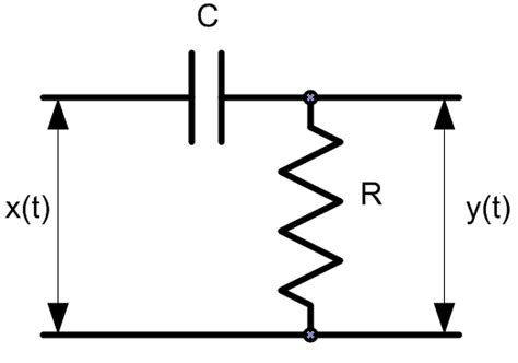 Why The Rectangular Waveguide Behaves As A High Pass Filter DOLPH MICROWAVE