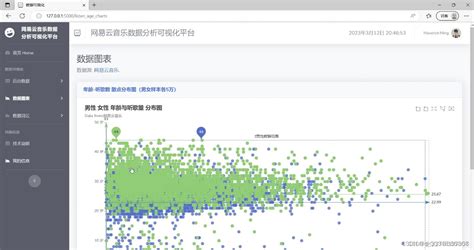 大数据毕业设计hadoopsparkhive知识图谱音乐推荐系统 音乐数据分析可视化大屏 网易云音乐数据采集分析可视化系 Lstm情感分析 大数据毕设 深度学习 机器学习 大数据毕业设计