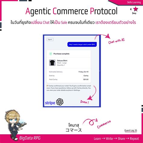 Bigdata Openai เปิดตัว Agentic Commerce Protocol เปลี่ยนโลกของการ Chat กับ Ai เป็นแหล่งซื้อของ