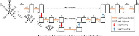Figure 1 From Deep Neural Network For 3d Surface Segmentation Based On