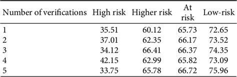 Table 1 From Data Mining Optimization Software And Its Application In