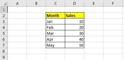 How To Add And Remove Chart Elements In Excel