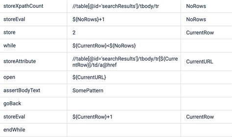 Saving Complex Variable Returns From Javascript Katalon Recorder