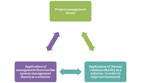 Project And Operation Management Assignment Sample 2025