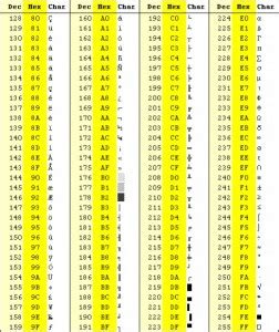 Ascii Table