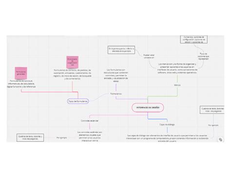 Mapa Unidad Ii Pdf
