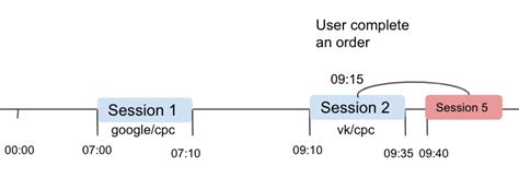 How Does The Qt Parameter Affect Assigning Transactions To User