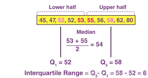 异常值检测——绝对中位差mad（median Absolute Deviation ） Csdn博客
