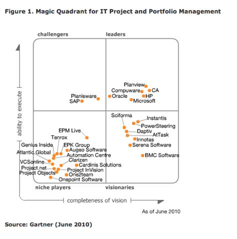 Beyond PLM Product Lifecycle Management Blog PLM And Project