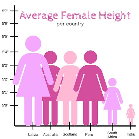 Creating Infographics Pinnguaq