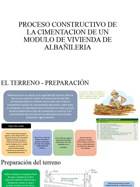 Proceso Constructivo De La Cimentacion De Un Modulo Descargar Gratis