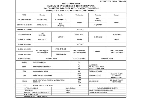 1b4 Cse Ai 202324 Effective From 04 09 Parul University Faculty Of Engineering And Technology