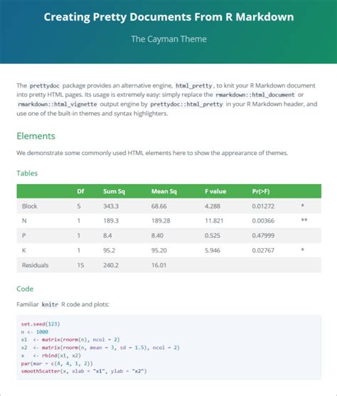 Creating Pretty Documents With The Prettydoc Package R Bloggers