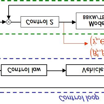 Model And Parameter Estimation Download Scientific Diagram