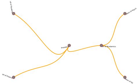 Dendrogram With D3js Educational Research Techniques