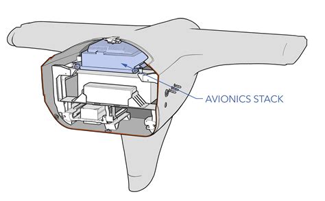 Avionics · Sapphire Manual