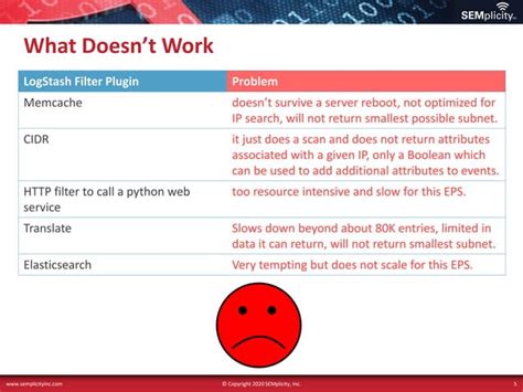Logstash And Maxmind Not Just For Geoip Anymore Pdf