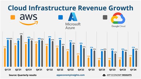 💻 Microsoft Ai Inflection By App Economy Insights
