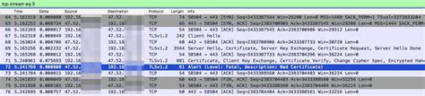 Analysis Of TLS SSL Handshake Failure Scenarios On Alibaba Cloud