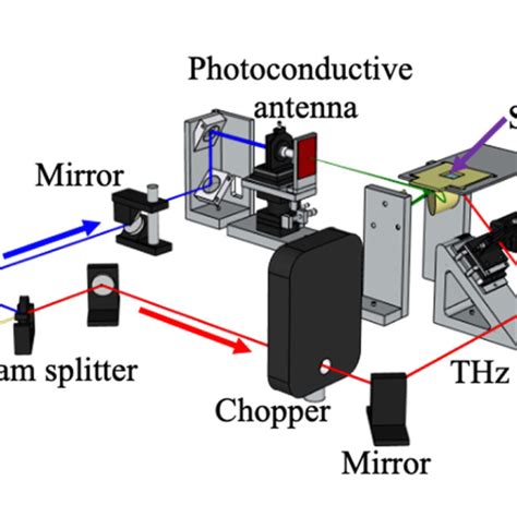 A Mapping Of Surface Electrical Potential Distribution Of Aptes Tnt Download Scientific