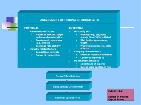 PPT Chapter 11 Export Pricing PowerPoint Presentation Free Download ID 5736382