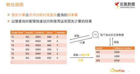 实时物化视图：加速大规模时间序列数据查询的利器 知乎