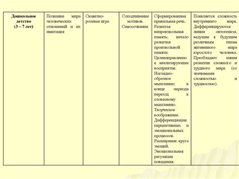 Общая схема возрастного развития от рождения до начала юности презентация онлайн