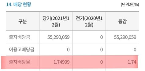 예금특판맞습니다 예금 80 가락새마을금고 125월오픈 창구방문전용 네이버 블로그