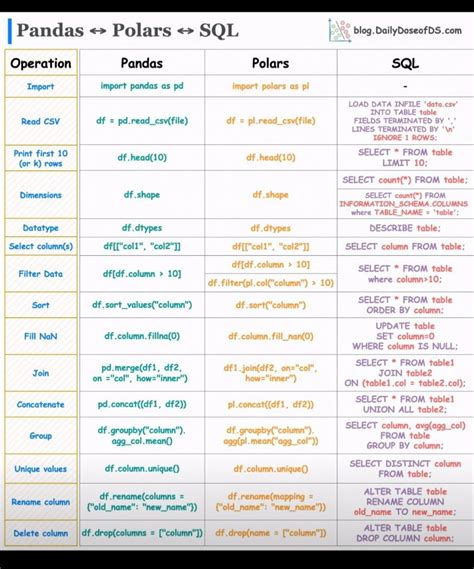 Ramakrushna Mohapatra On Linkedin Dataanalytics Datascience Pandas