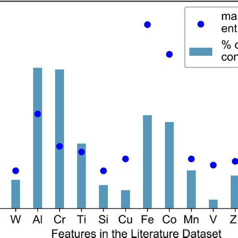 contribution of each element to the dataset download scientific diagram