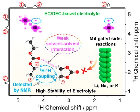 ACS Energy Letters Vol 8 No 3