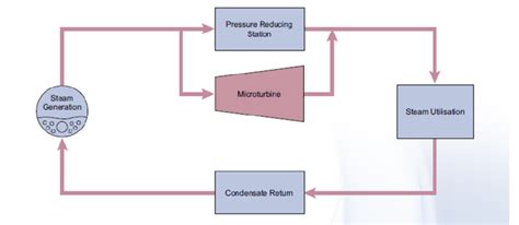 Proposed Installation Of System Download Scientific Diagram