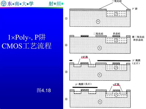 Ppt 第四章 集成电路器件工艺 Powerpoint Presentation Free Download Id5686841