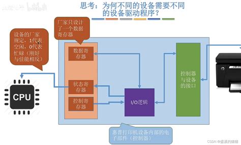 操作系统王道考研学习（四）内存映射文件 I O设备的概念和分类 Io设备 编辑 Io控制方式i O软件层次结构 输入输出应用程序接口