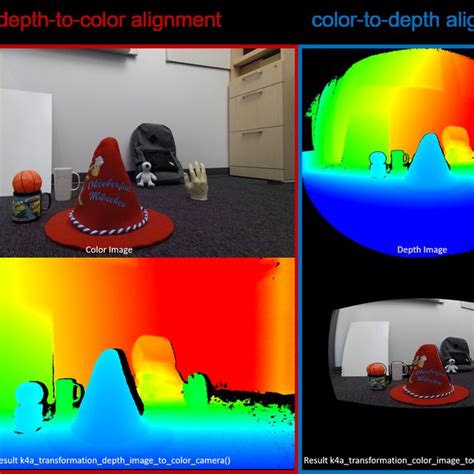 PDF Robust Extrinsic Calibration Of Multiple RGB D Cameras With Body
