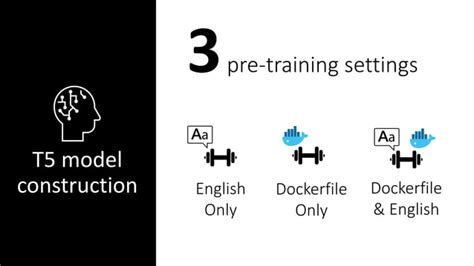 Automatically Generating Dockerfiles Via Deep Learning Challenges And Promises Ppt