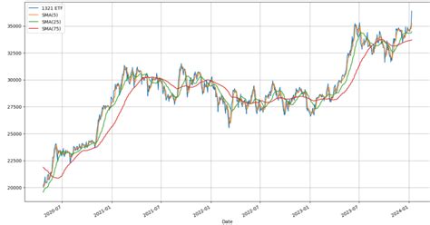 サンプルコード付Pythonで日本株の株価データを取得しローソク足チャート表示するまでの具体的な手順 Trade Tech Online