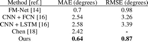 Comparison Of The Proposed Algorithm With Existing Methods On The