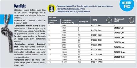 Promo Dynalight Chez Accastillage Diffusion Icataloguefr