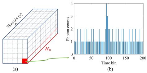 Bayesian Model For 3d Undulating Terrain Depth Estimation Using Photon