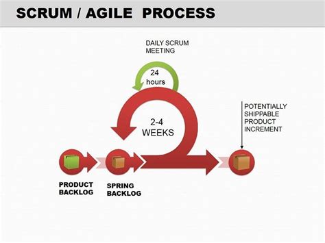 Agile PowerPoint Diagrams Template Download PPTX