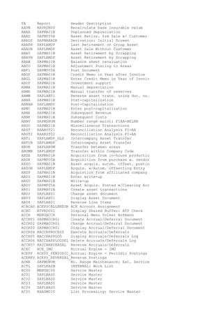 Sap Transaction Code TXT