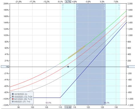 Call Option Payoff Graph Options Trading IQ
